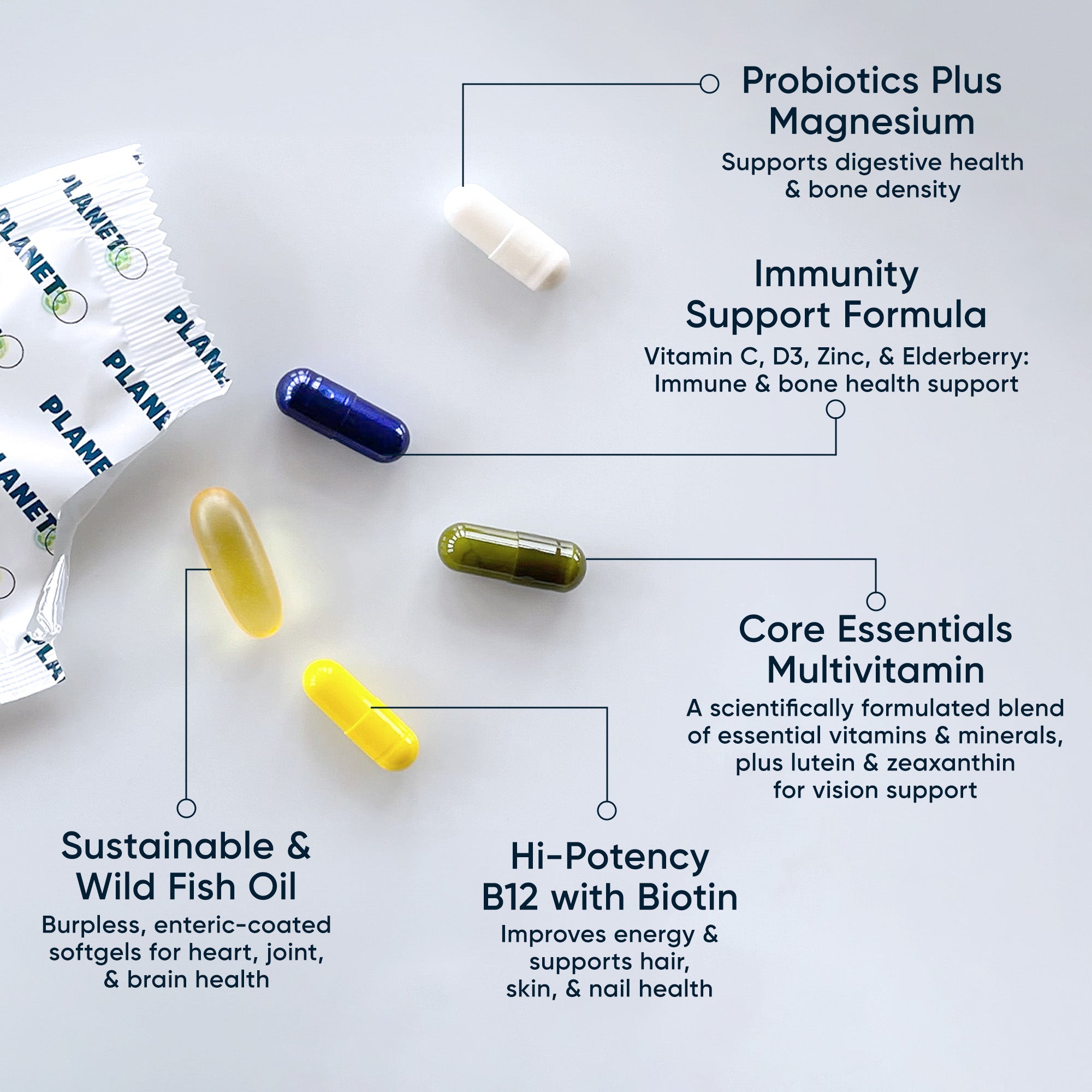 Planet 3 Core Supplement Vitamin Packs – Planet 3 Vitamin Packs